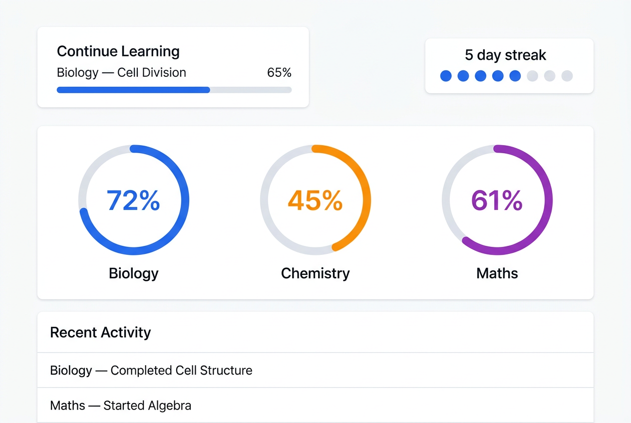 ReviseBites — GCSE & A-Level Revision